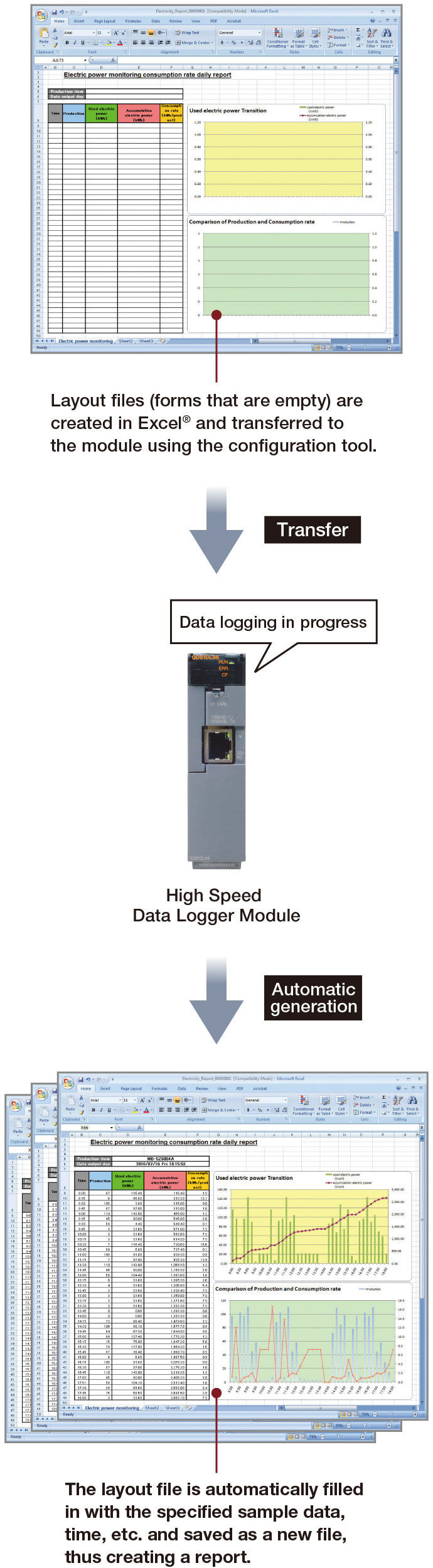High speed data logger Network | Controllers MELSEC-Q Series | Products ...